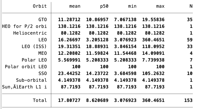 How Much do SpaceX Rocket Launches Really Cost? – Compromise and Conceit